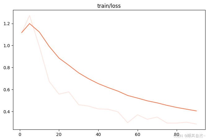 Qwen2.5 全链路模型体验、下载、推理、微调、部署_qwen2.5 coder-CSDN博客