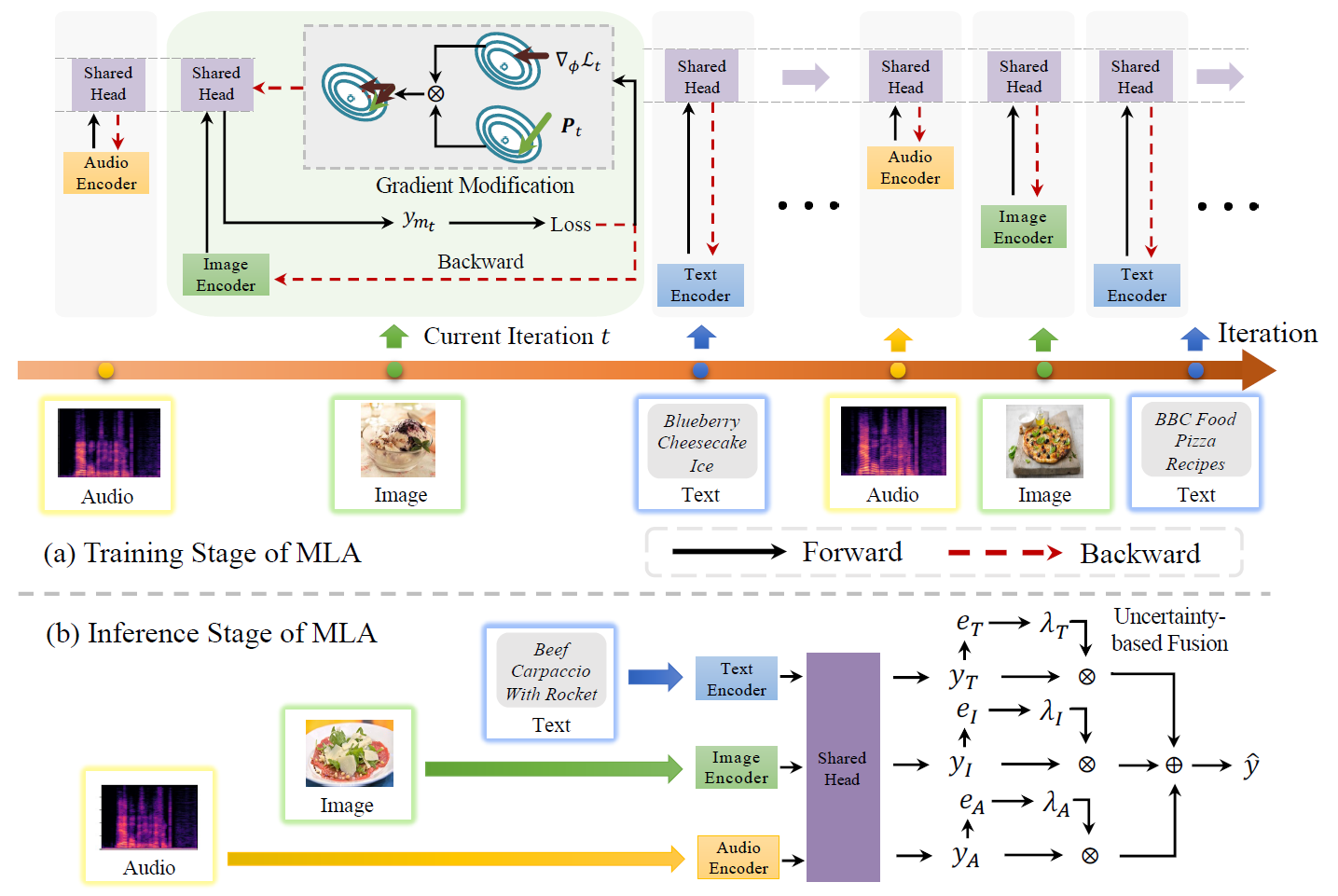 论文117：Multimodal representation learning by alternating unimodal adaptation (CVPR, 24)-CSDN博客