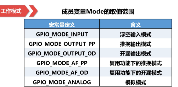 Stm32F4（GPIO理论版块）_stm32f4的gpio-CSDN博客
