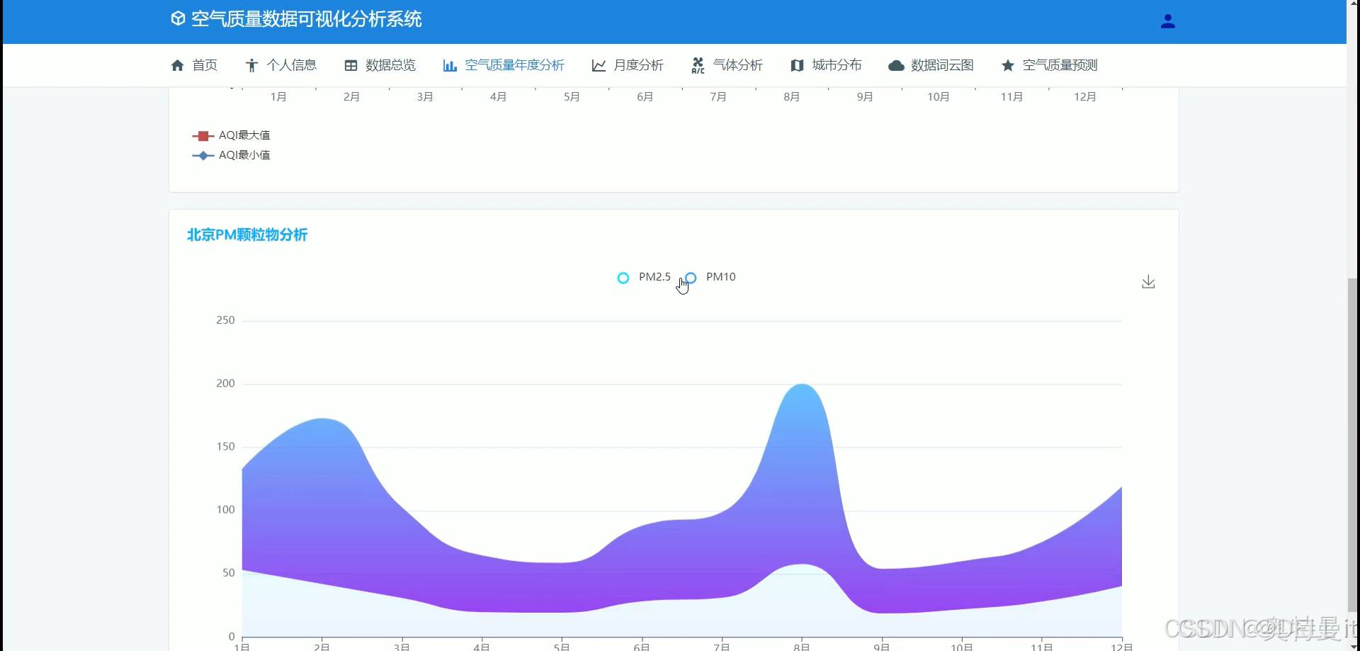 大数据毕设选题【sparkhivehadoop】基于sparkhadoop大数据空气质量数据分析预测系统(完整系统源码数据库开发笔记详细部署教程虚拟机分布式启动教程)基于