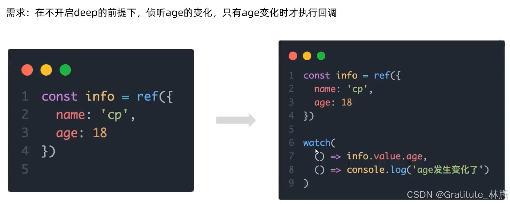 Vue Vue3组合式apiwatchvue3组合式api 使用watch监控对象某个属性 Csdn博客