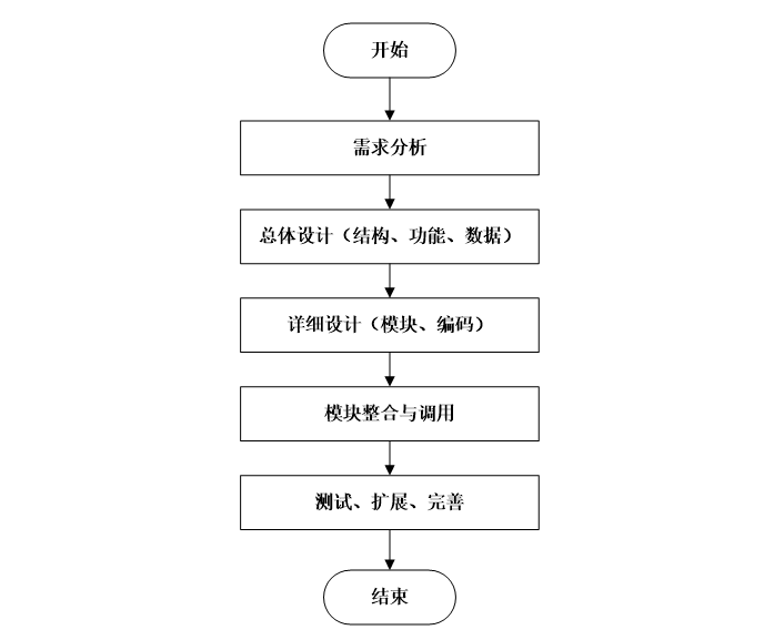 计算机毕业设计javaNBA球星管理系统 基于Java的NBA球员信息管理系统设计与实现 Java Web环境下NBA球星数据管理平台的构建 -CSDN博客