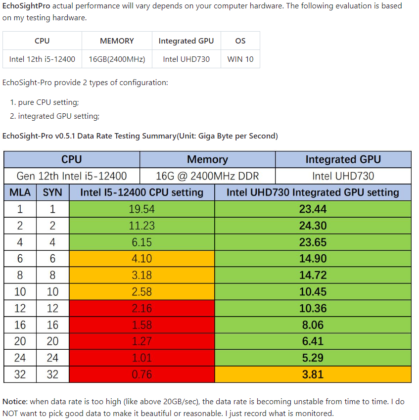 免费实时 超声软波束 框架 EchoSight-Pro发布页面_csdn echo sight-CSDN博客