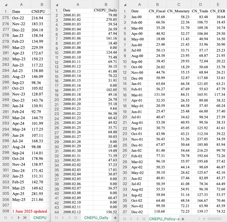 2000.1-2025.5中国经济政策不确定性指数数据_近年来经济 政策不确定性指数-CSDN博客