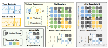 TIMER-XL: 基于长上下文的Transformer统一时序预测模型-CSDN博客