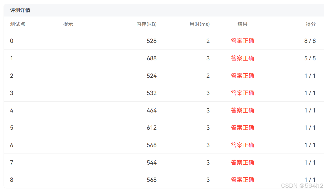PAT 乙级 1012题-CSDN博客