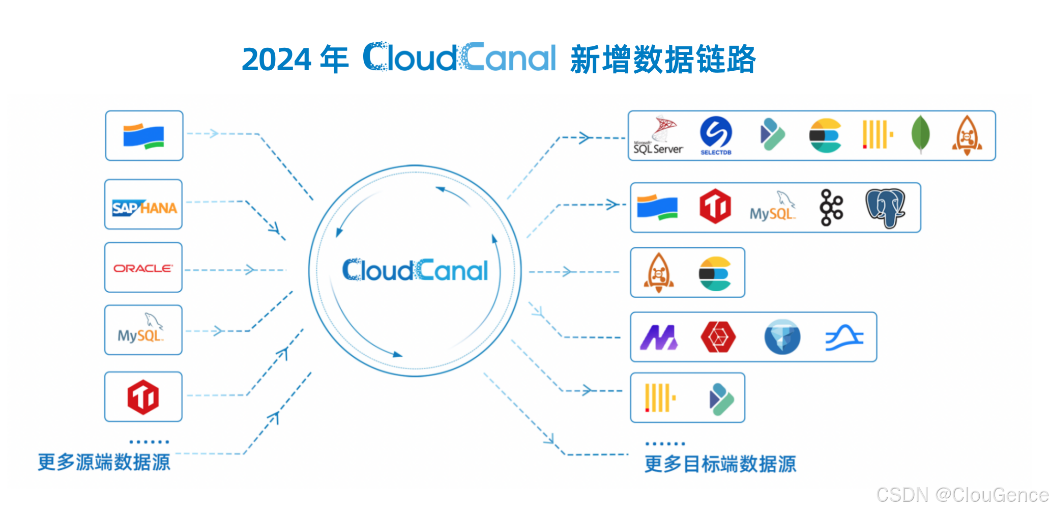 2024 年，CloudCanal 做了 3 件事...-CSDN博客