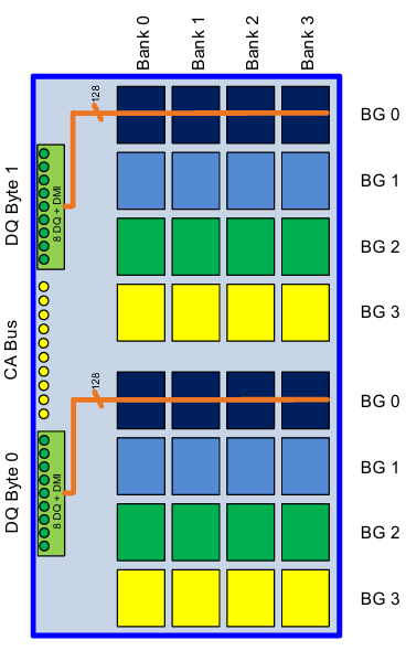 LPDDR5/LPDDR5X 1-2章内容（JESD209-5C 标准）-CSDN博客