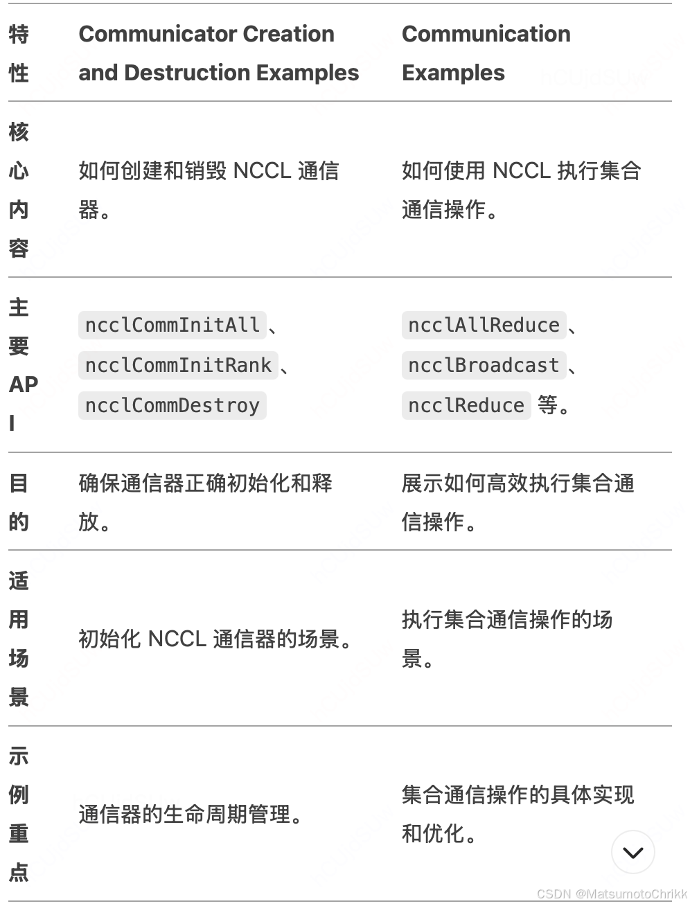NCCL学习笔记-总结示例代码_nccl示例-CSDN博客