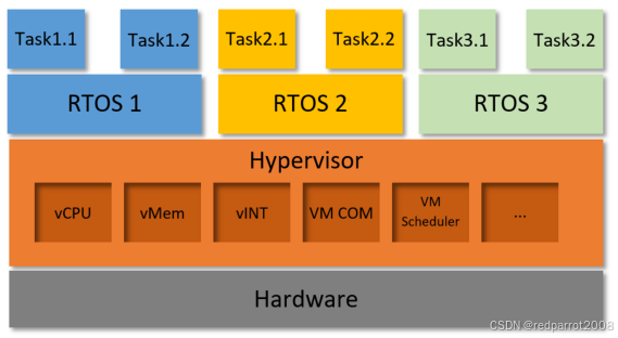 英飞凌 AURIX™ TC4x最详技术解读_英飞凌tc4系列芯片-CSDN博客