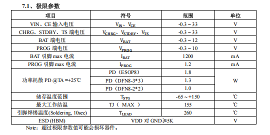 4056H 1A 线性锂电池充电芯片_4056h芯片-CSDN博客