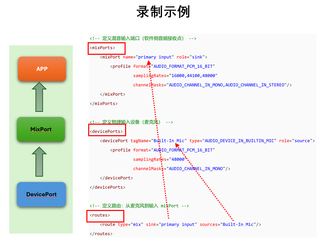 Android音频系列(06)-Audio_Policy_Configuration.xml详解-CSDN博客