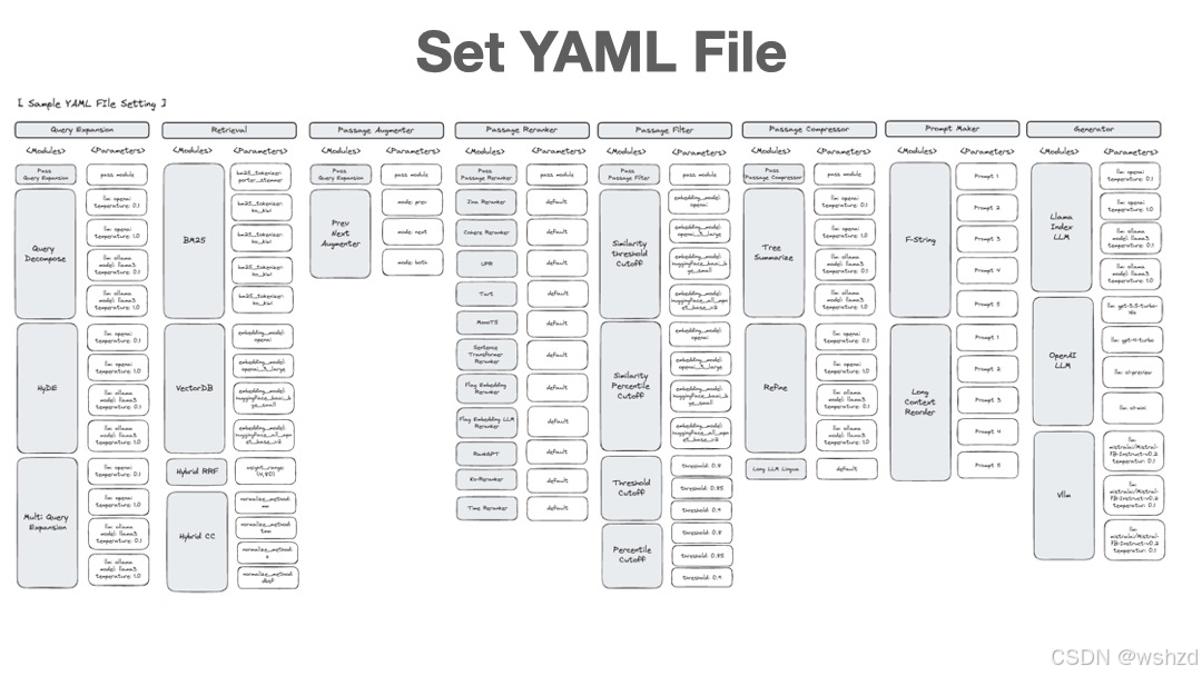 Llm之rag实战(四十八) Autorag:基于用户数据自动优化rag Pipeline的automl工具auto Rag 安装 配置 Csdn博客