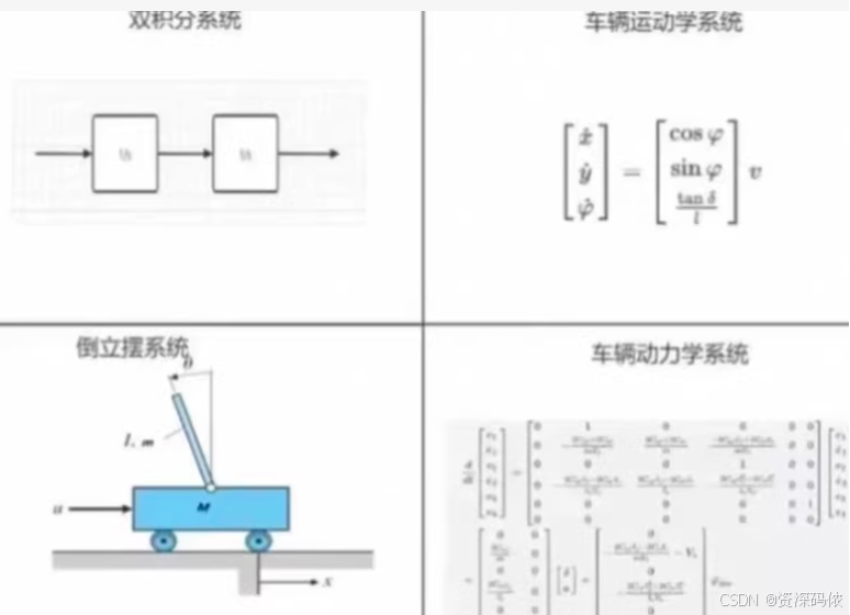 基于matlab和c两种编程实现 Mpc模型预测控制从原理到代码实现 Mpc模型预测控制详细原理推导 ，四个实际控制工程案例等