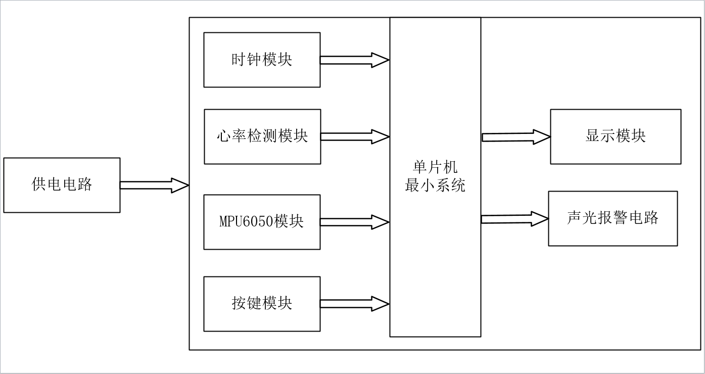 【单片机毕业设计】【dz-682】基于STM32的智能手表设计_stm32基本手表原理图-CSDN博客