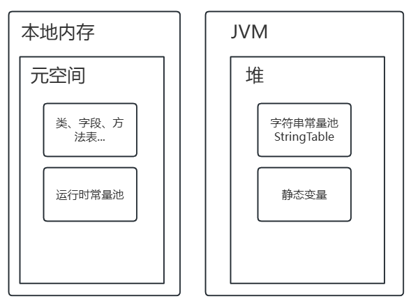 【JVM系列详解】jvm内存结构-CSDN博客