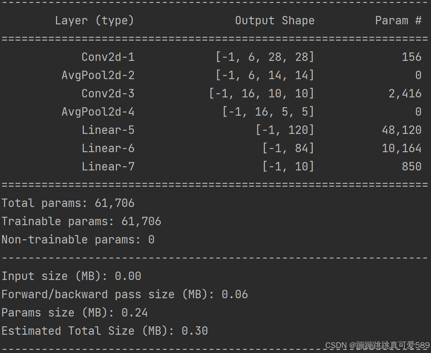 Python----卷积神经网络（MNIST数据集介绍，LeNet-5卷积神经网络的实现）_(1)熟悉mnist手写数字图像数据集的组成与特点。了解卷积神经网络的基本组成结构:-CSDN博客