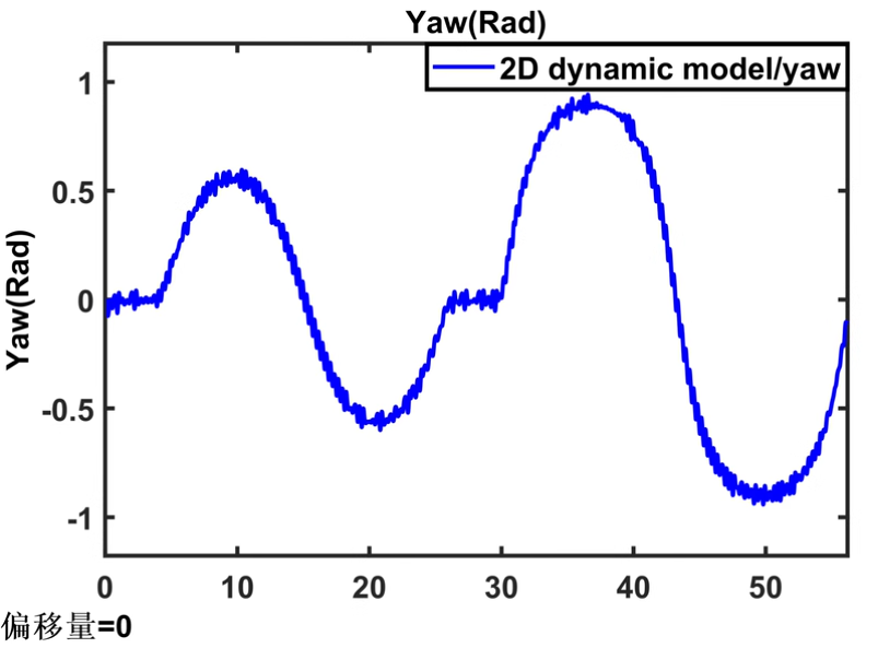 基于MATLAB深度确定性策略梯度DDPG强化学习RL的车辆横向控制_ddpg matlab-CSDN博客