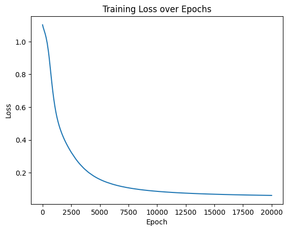 python学习DAY34打卡-CSDN博客