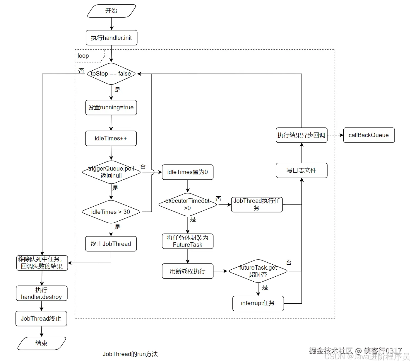 xxl-job执行器的任务执行流程_xxljob执行器-CSDN博客