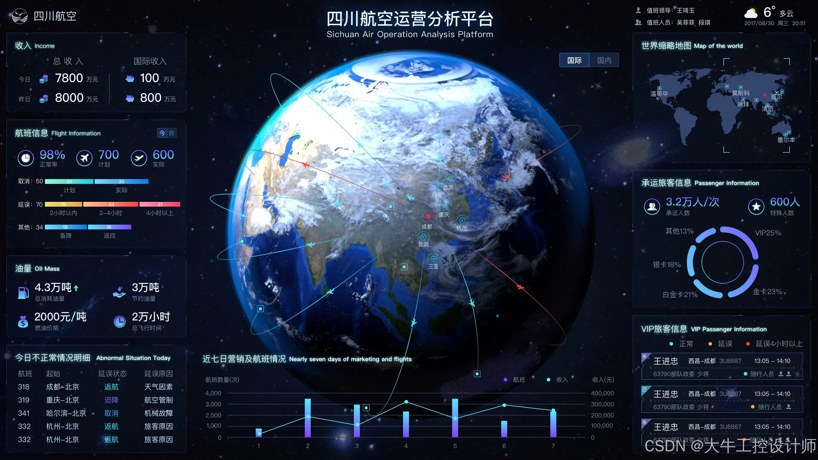 可视化大屏：加入CesiumJS简直就是完美盛宴，有图有真相。_cesium大屏-CSDN博客