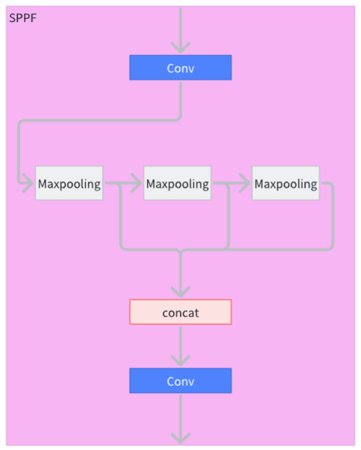 YOLO系列特征细化层详解-CSDN博客