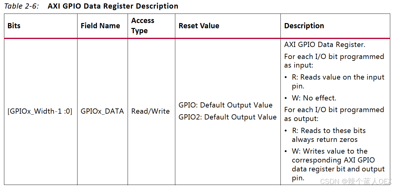 【ZYNQ Linux开发】使用platform与misc设备驱动框架实现AXI GPIO驱动_zynq axigpio驱动-CSDN博客
