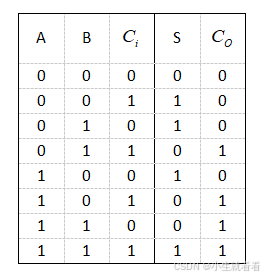 MATLAB——知识点备忘_matlab isinteger-CSDN博客