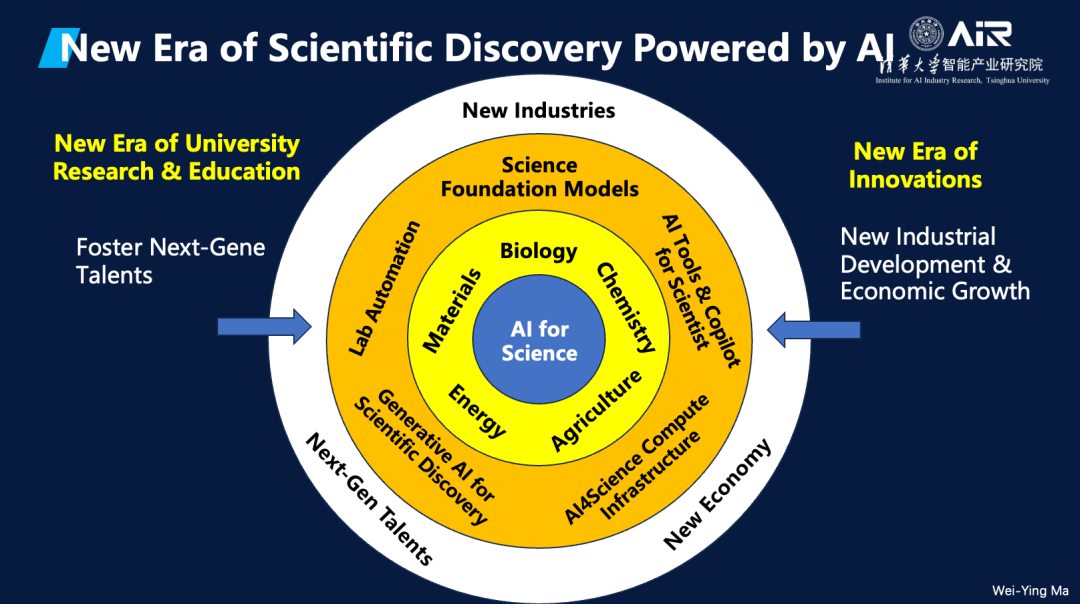【深度学习新浪潮】什么是AI for science？-CSDN博客