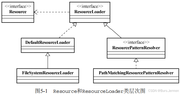 【Spring系列】- ApplicationContext-CSDN博客