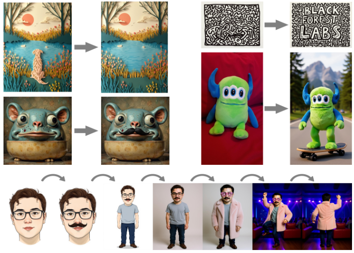 来了，来了，终于来了！黑森林实验室现已开源 FLUX.1-Kontext-dev-CSDN博客