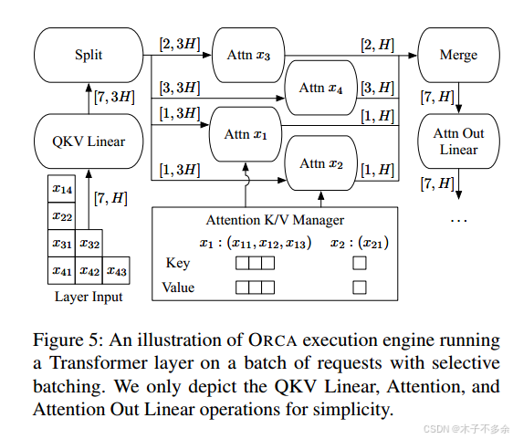阅读论文5——ORCA: A Distributed Serving System for Transformer-Based ...