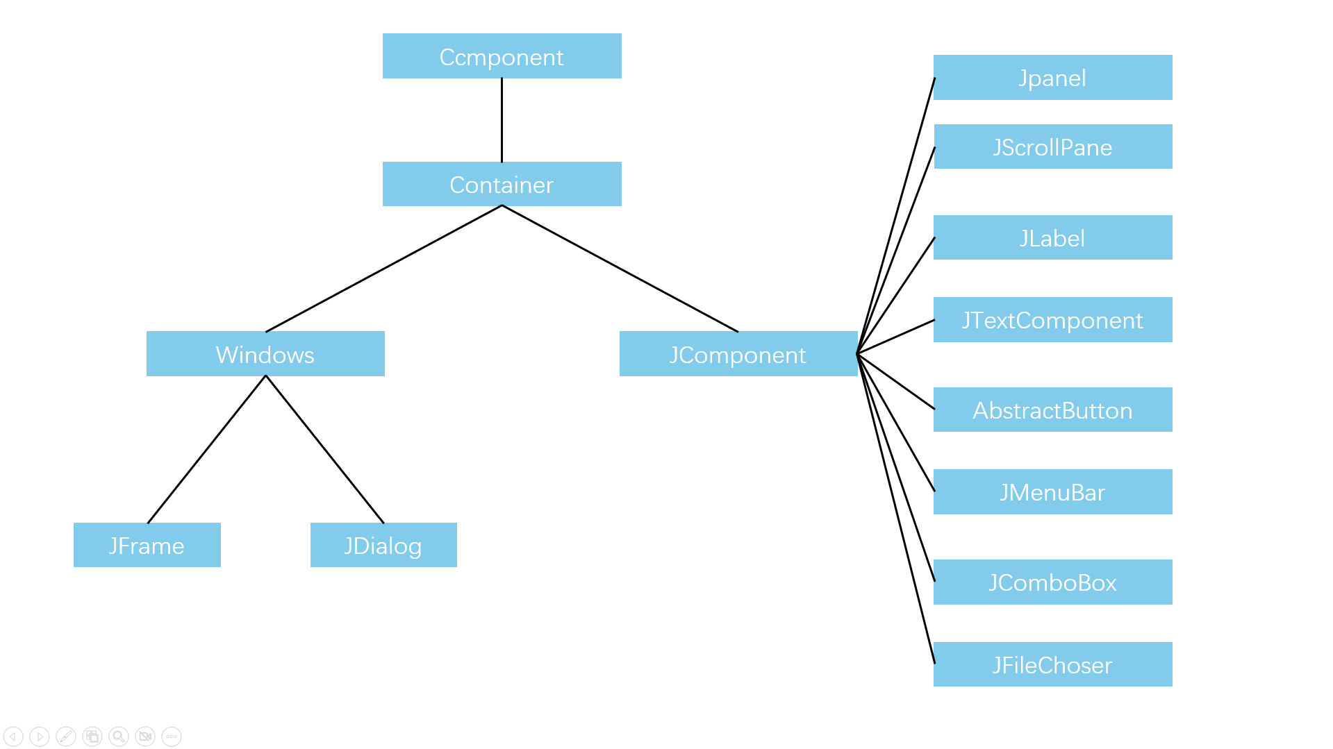 java图形用户界面_图形用户界面设计java swing-CSDN博客