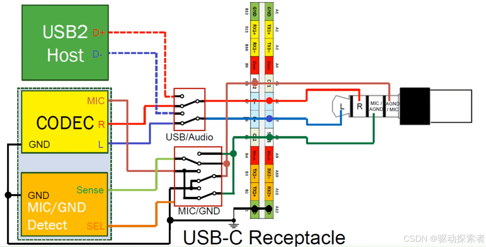 USB type-C 多功能复用_audio adapter accessory mode-CSDN博客