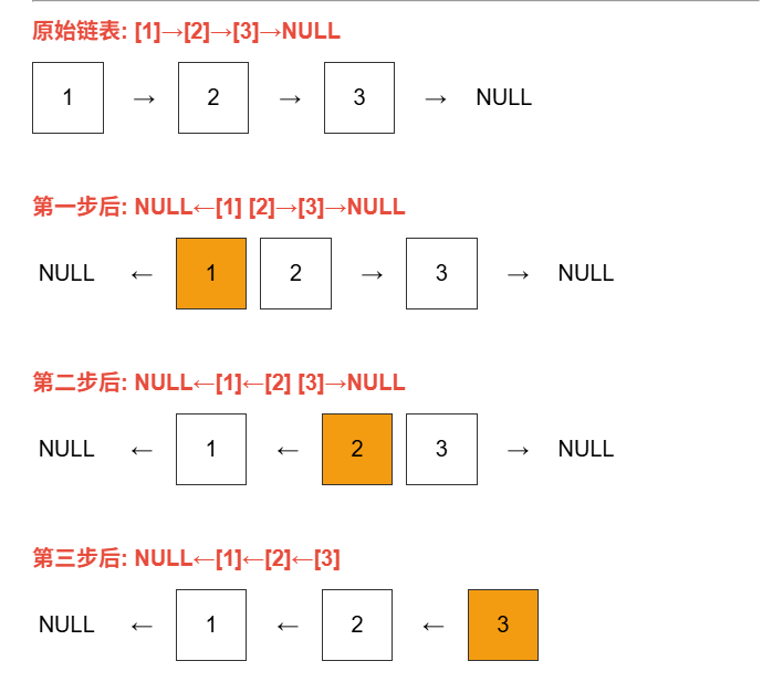 链表基础与操作详解-CSDN博客