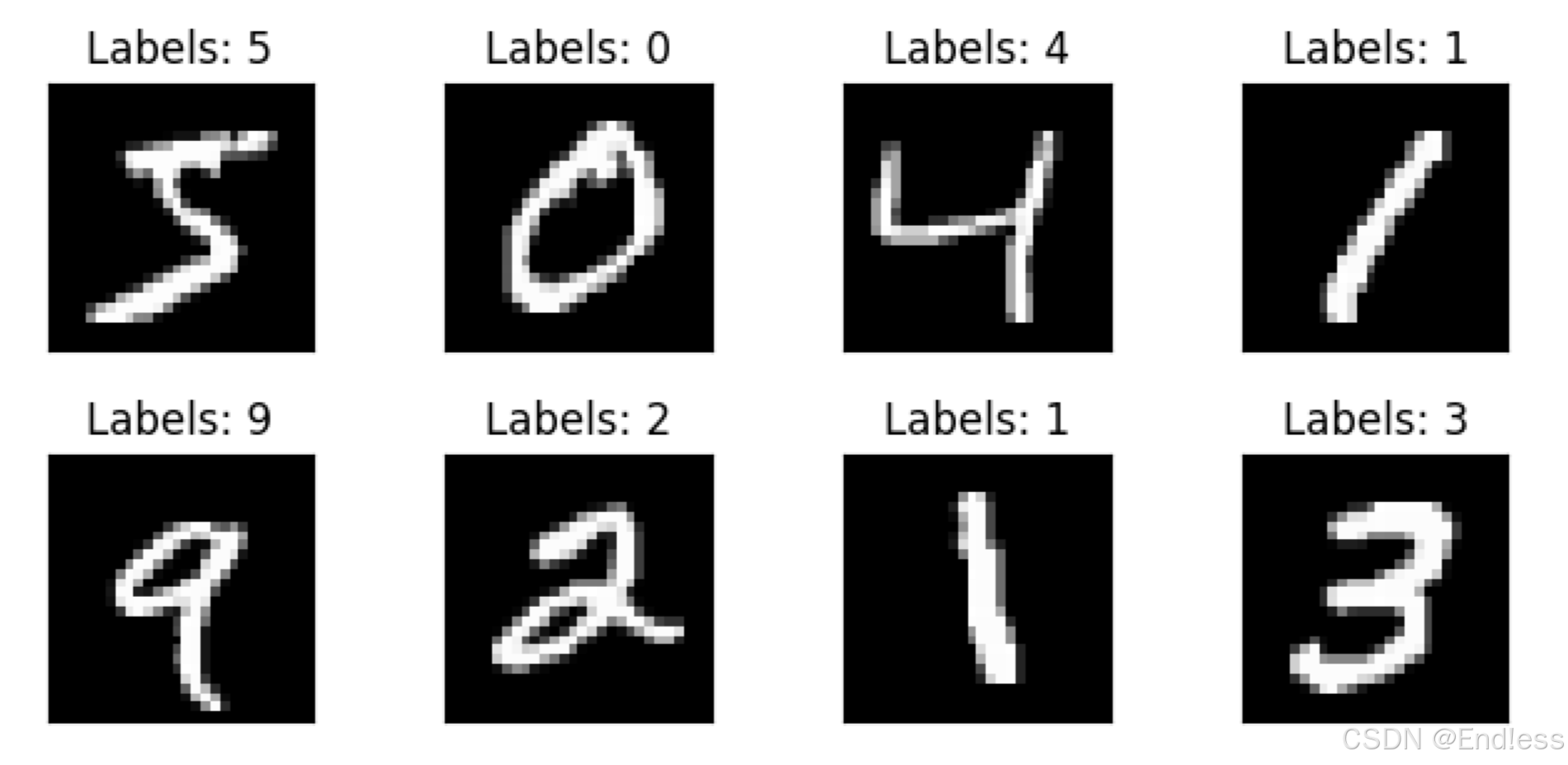 模型校准指标ECE-Expected Calibration Error详解-CSDN博客