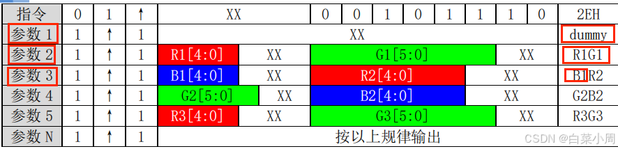 FSMC模拟8080时序驱动LCD屏幕显示_st7789 8080-CSDN博客