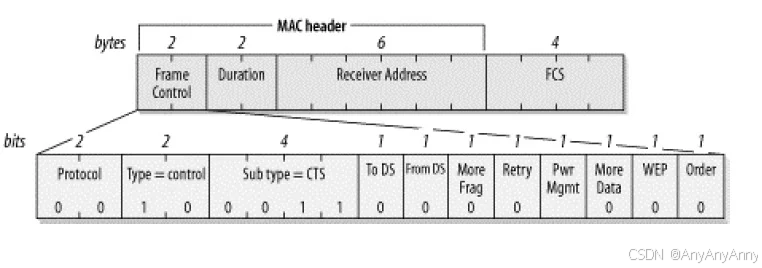 【Wi-Fi】WLAN中RTS Vs CTS整理_wifi rts cts-CSDN博客