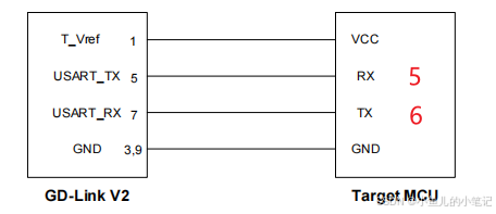 制作一个GDLink【GD仿真器】转接板_自制gdlink-CSDN博客