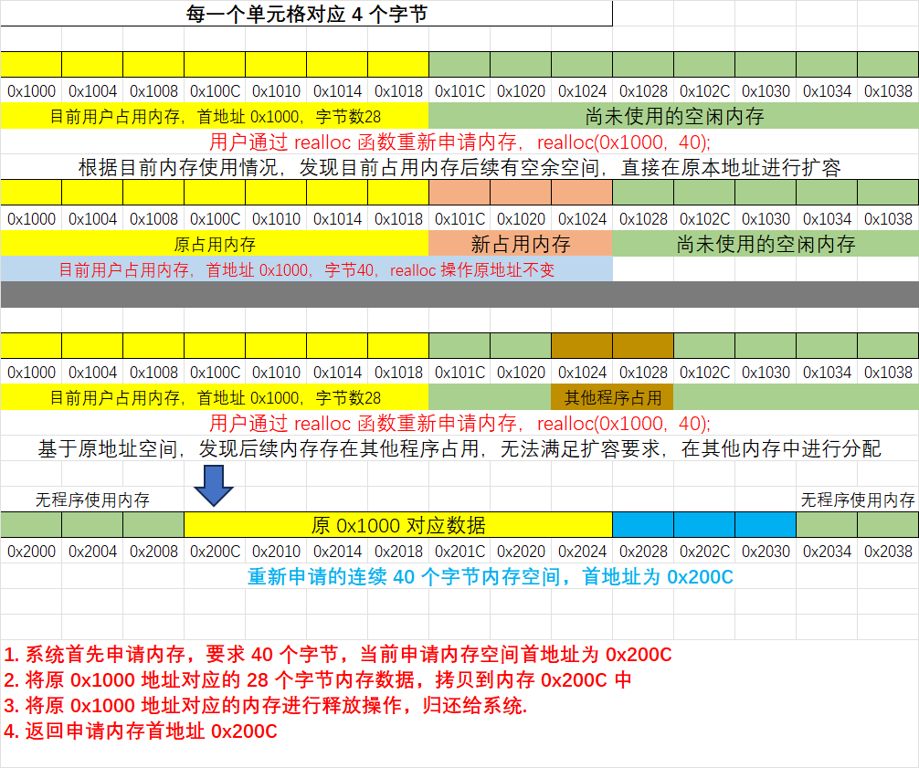 动态内存管理-CSDN博客