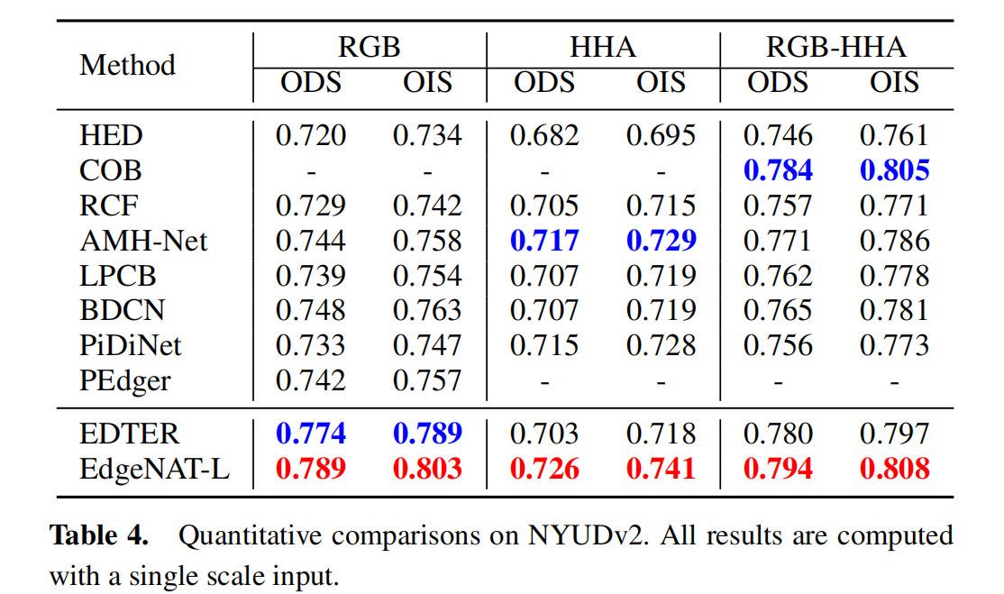 EdgeNAT: Transformer for Efficient Edge Detection-CSDN博客