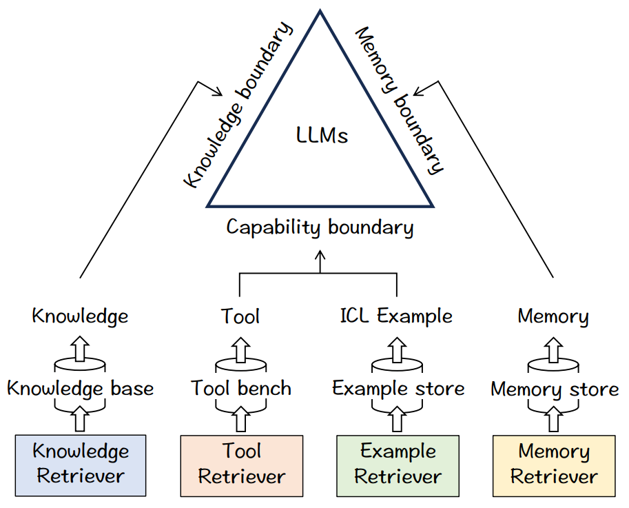 BGE LLM-Embedder论文解读-CSDN博客