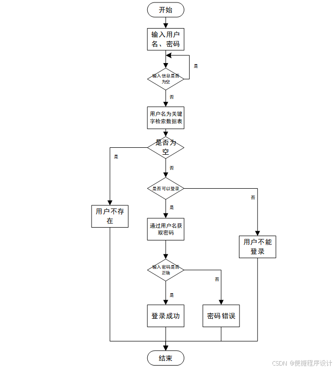 计算机毕业设计springboot校园互助平台系统 基于springboot的高校互助服务平台构建 Springboot技术驱动的校园互助系统开发基于springboot的校园互助系统 Csdn博客