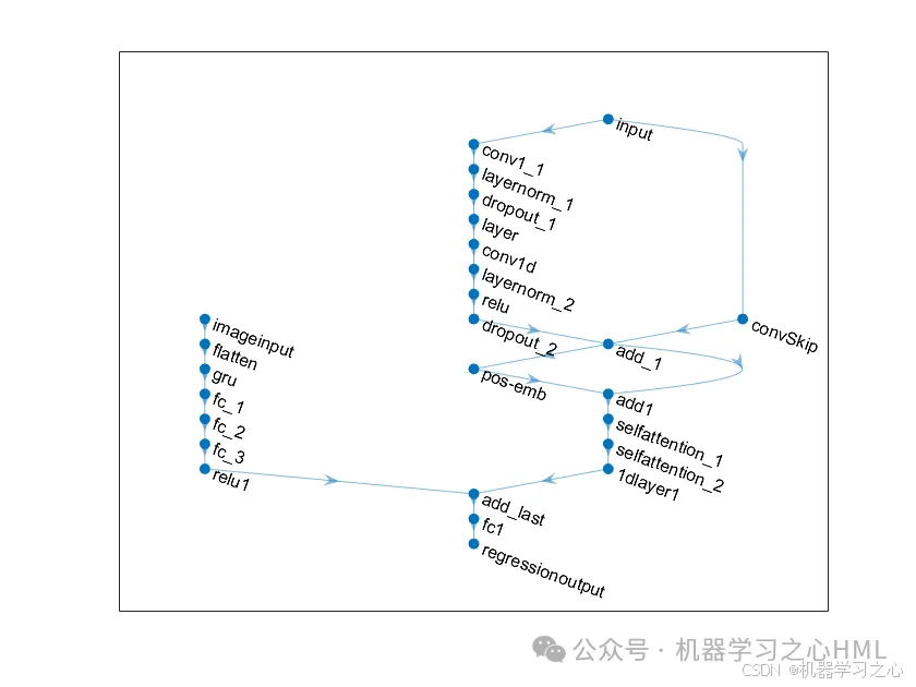TCN-Transformer+GRU多变量回归预测（Matlab）添加气泡图、散点密度图_tcn+gru架构-CSDN博客