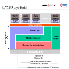 AutoSar标准下ADC的结果访问（Adc_ReadGroup与Adc_GetStreamLastPointer）的异同-CSDN博客