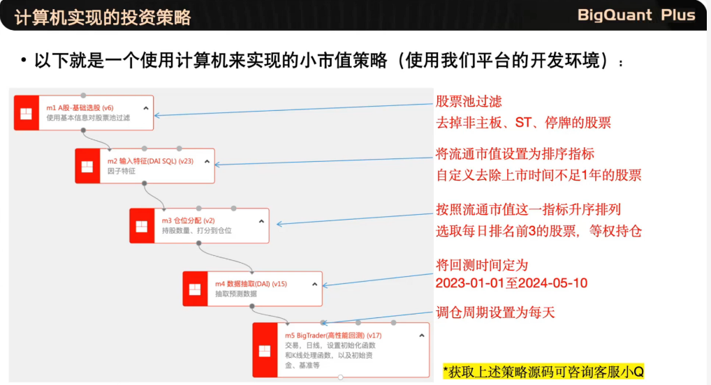 调研几个Quant平台项目，先体验免费版本的。然后在看看收费情况。BigQuant 量化平台比较方便，界面和操作都比较丰富_bigquant怎么收费-CSDN博客