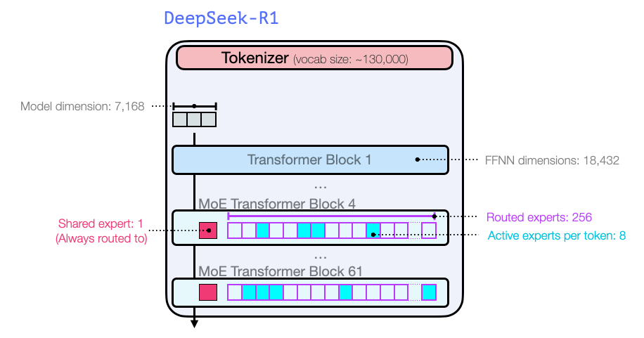 DeepSeek-R1，AI 界的新晋 “学霸”_人工智能_qq_35010191-DeepSeek技术社区