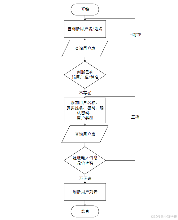 计算机毕业设计ssm基于java 的文具销售网站的设计 基于java与ssm框架的文具电商平台开发 Java驱动的文具在线销售系统设计与实现