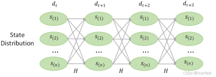 清华大学李升波教授强化学习书籍《Reinforcement Learning for Sequential Decision and Optimal Control》读书笔记U7Direct ...