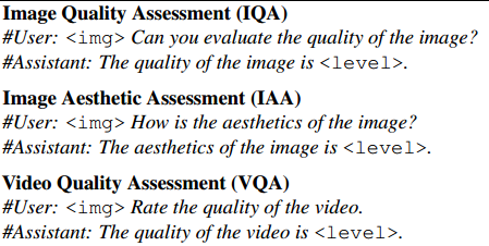 【论文阅读（六）】Q-ALIGN: Teaching LMMs for Visual Scoring via Discrete Text-Defined Levels_q-align ...